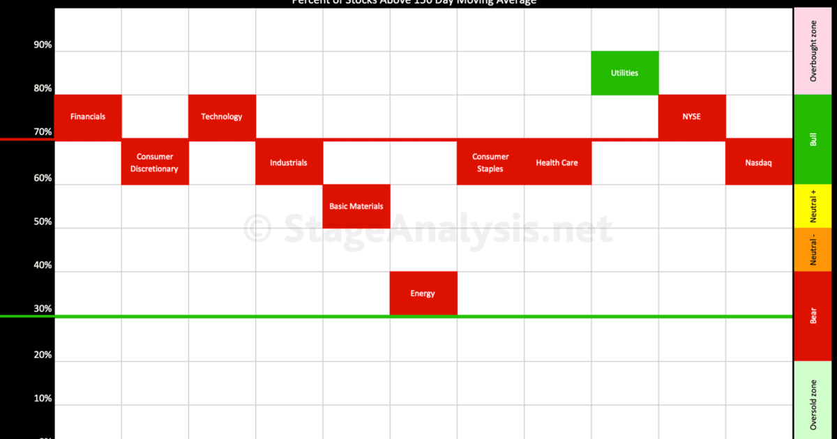 TIMING THE MARKET – Trading Using BREADTH Indicators - US Stocks ...