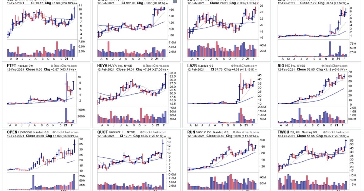 Watchlist stocks - Highlighted Weekly Charts - 8th to 12th February ...