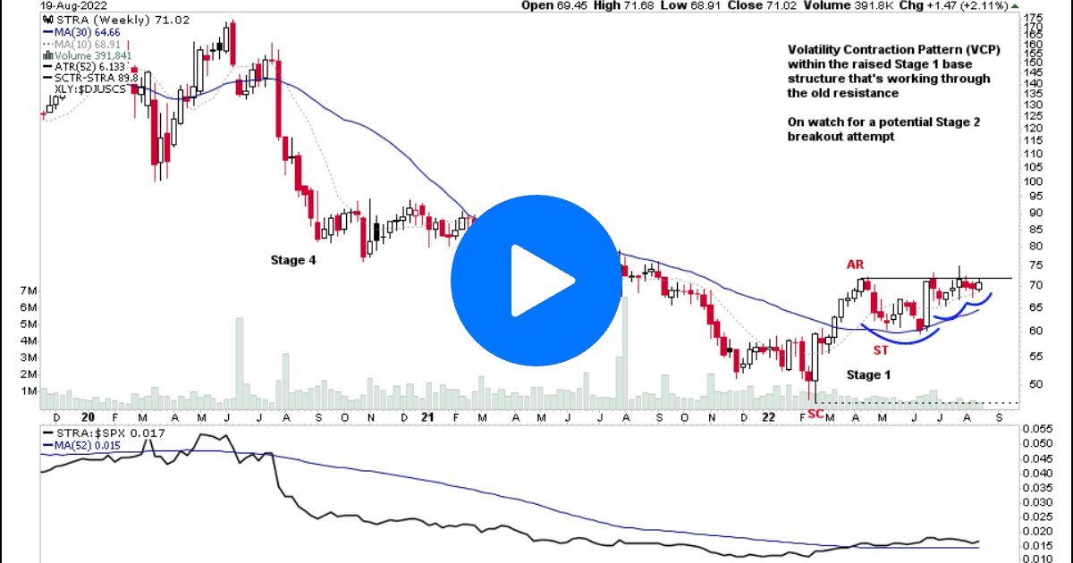 Stage Analysis Members Weekend Video – 21 August 2022 - Stage Analysis