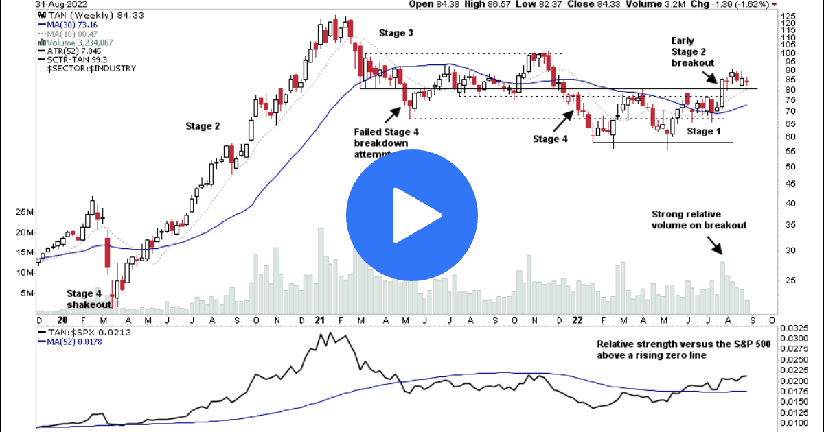 Stage Analysis Members Midweek Video – 31 August 2022 - Stage Analysis