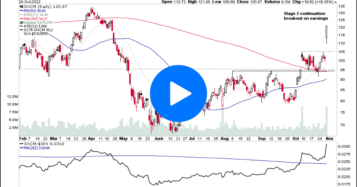 Stage Analysis Members Video Part 1 – US Stocks Watchlist 30 October ...