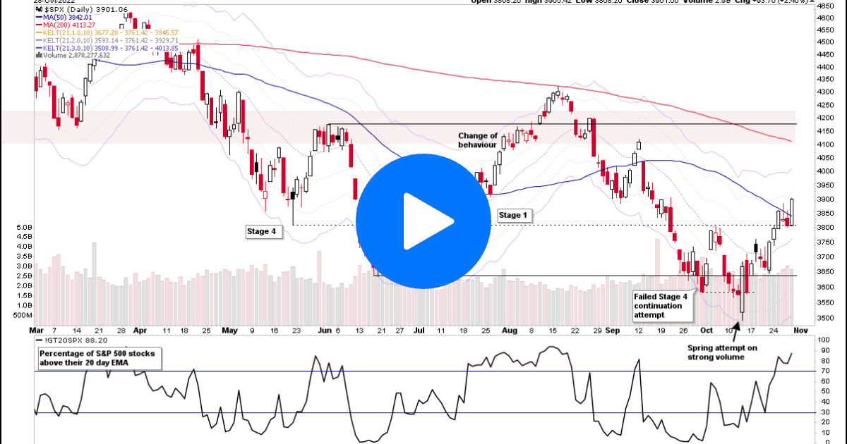 Stage Analysis Members Video Part 2 – US Market, Industry Groups RS and ...