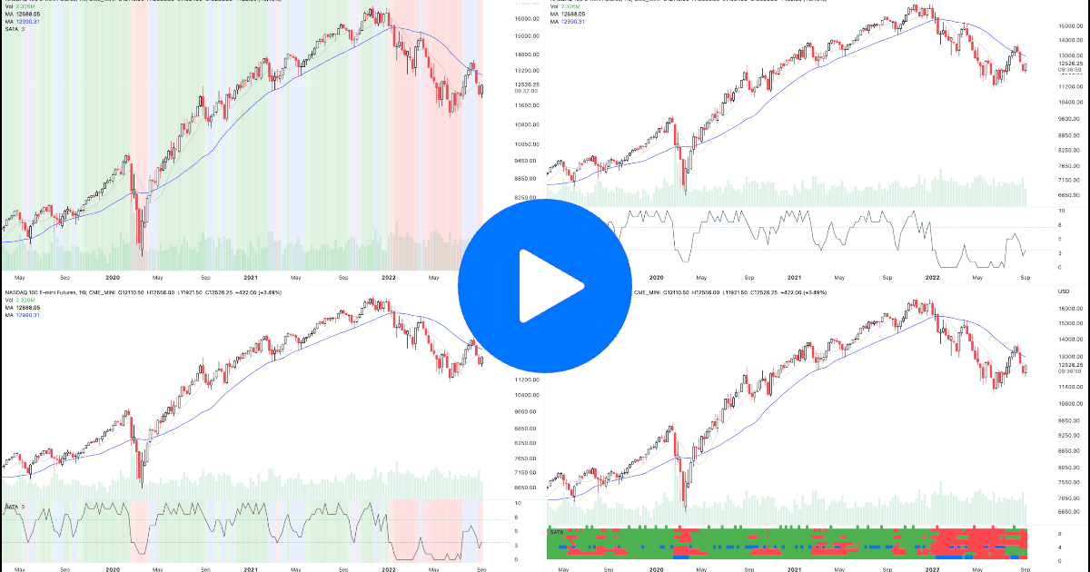 How to setup the SATA: Stage Analysis Technical Attributes Indicator ...