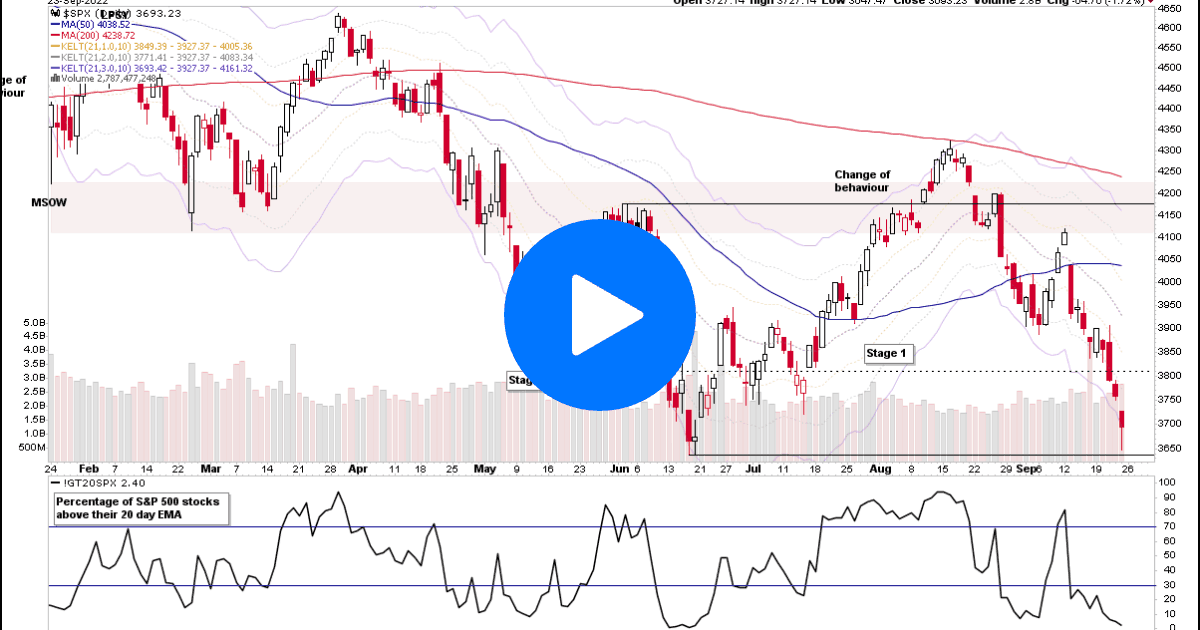 Stage Analysis Members Weekend Video – 25 September 2022 - Stage Analysis