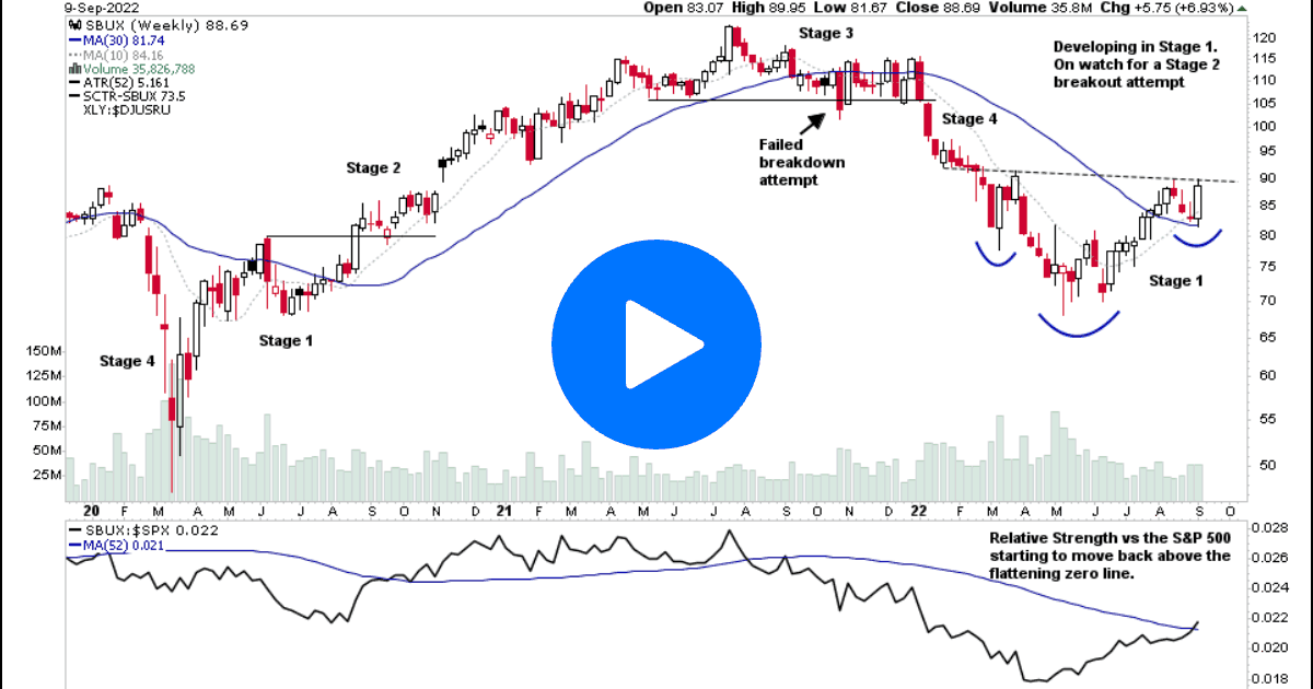 Stage Analysis Members Weekend Video – 11 September 2022 - Stage Analysis