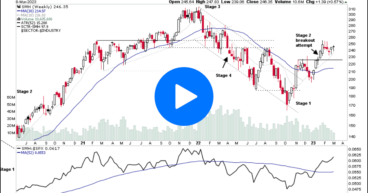 Stage Analysis Members Video – 8 March 2023 - Stage Analysis