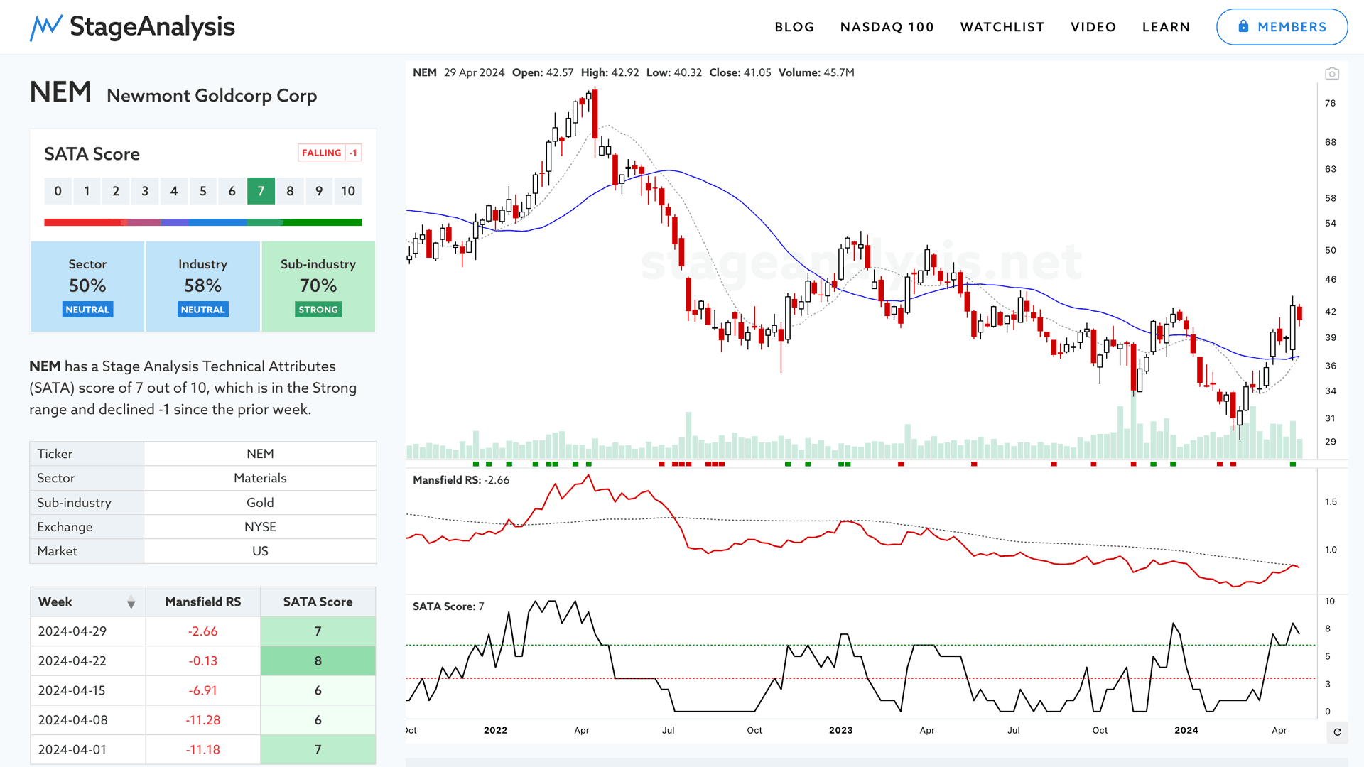 Learn Stage Analysis - Stage Analysis