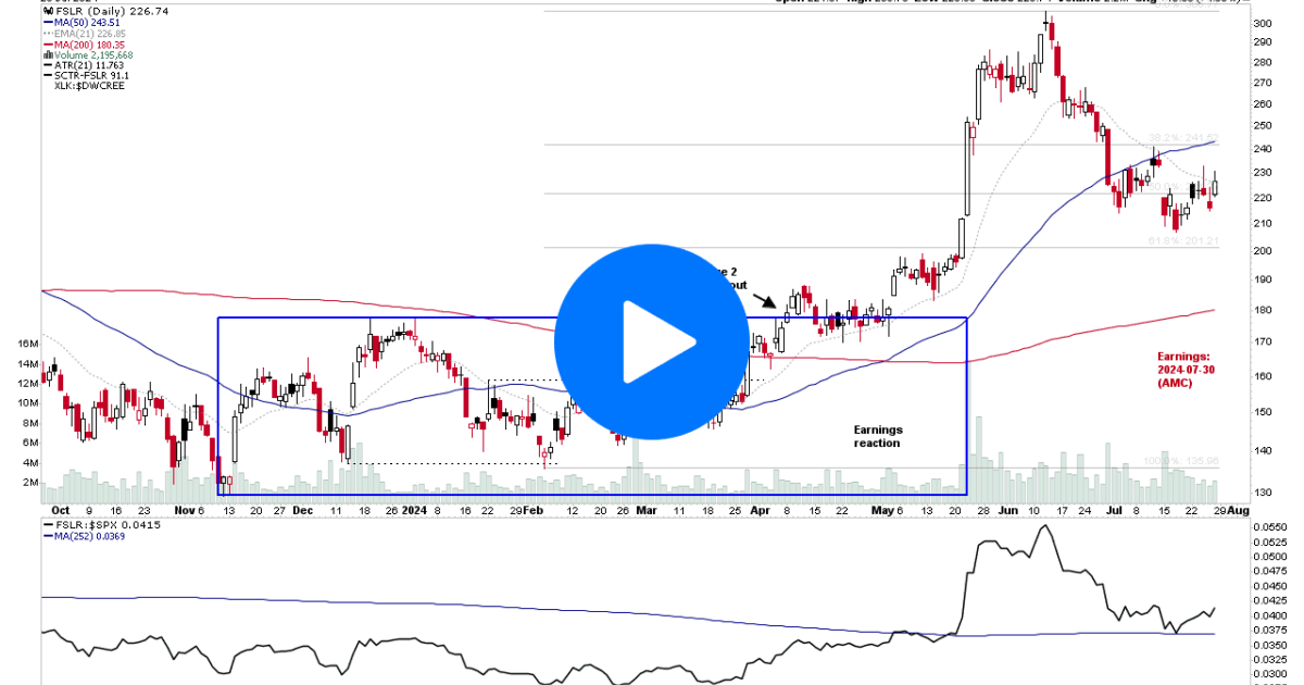 Stage Analysis Members Video – 28 July 2024 - Stage Analysis