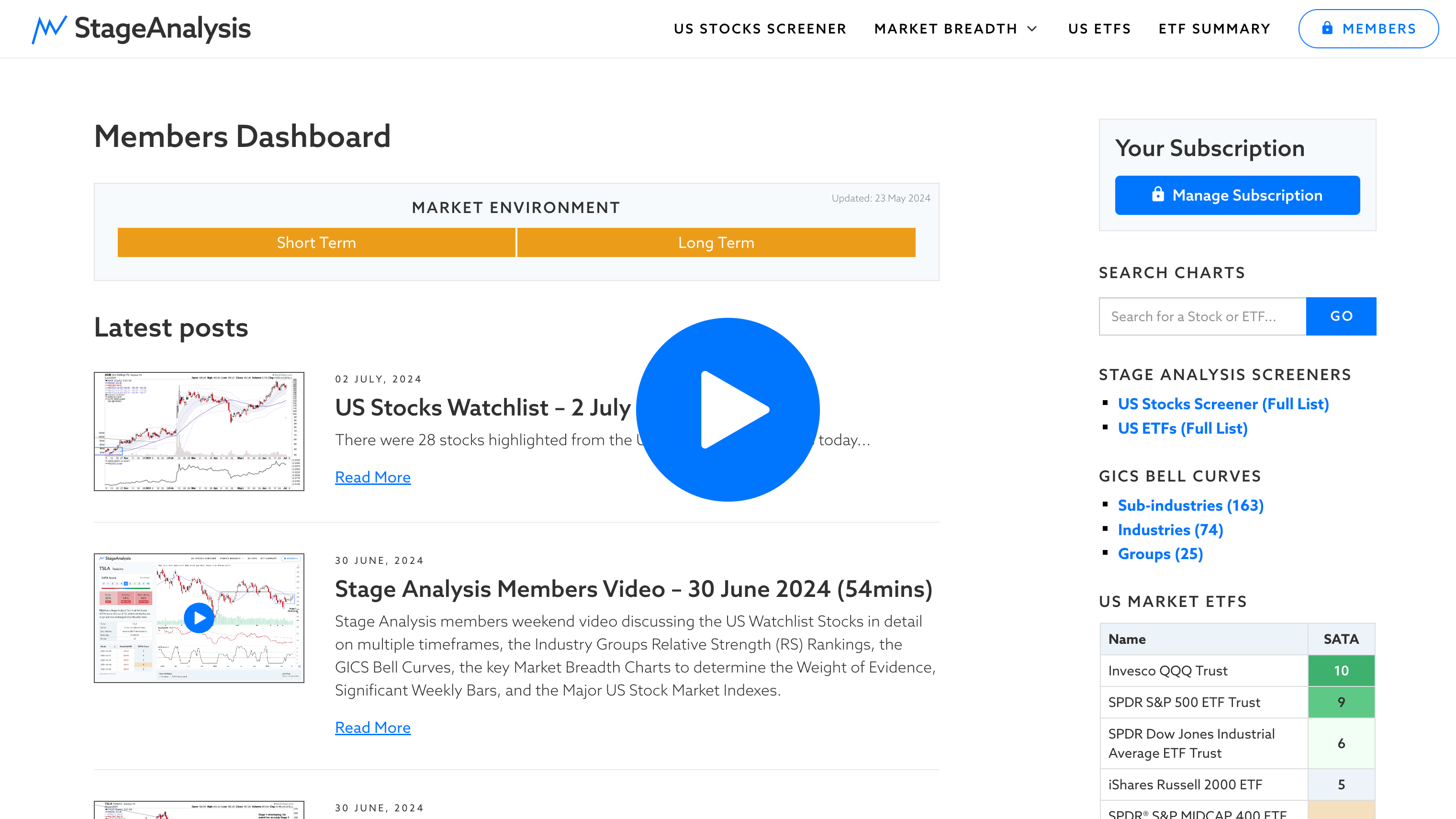 Learn Stage Analysis - Stage Analysis