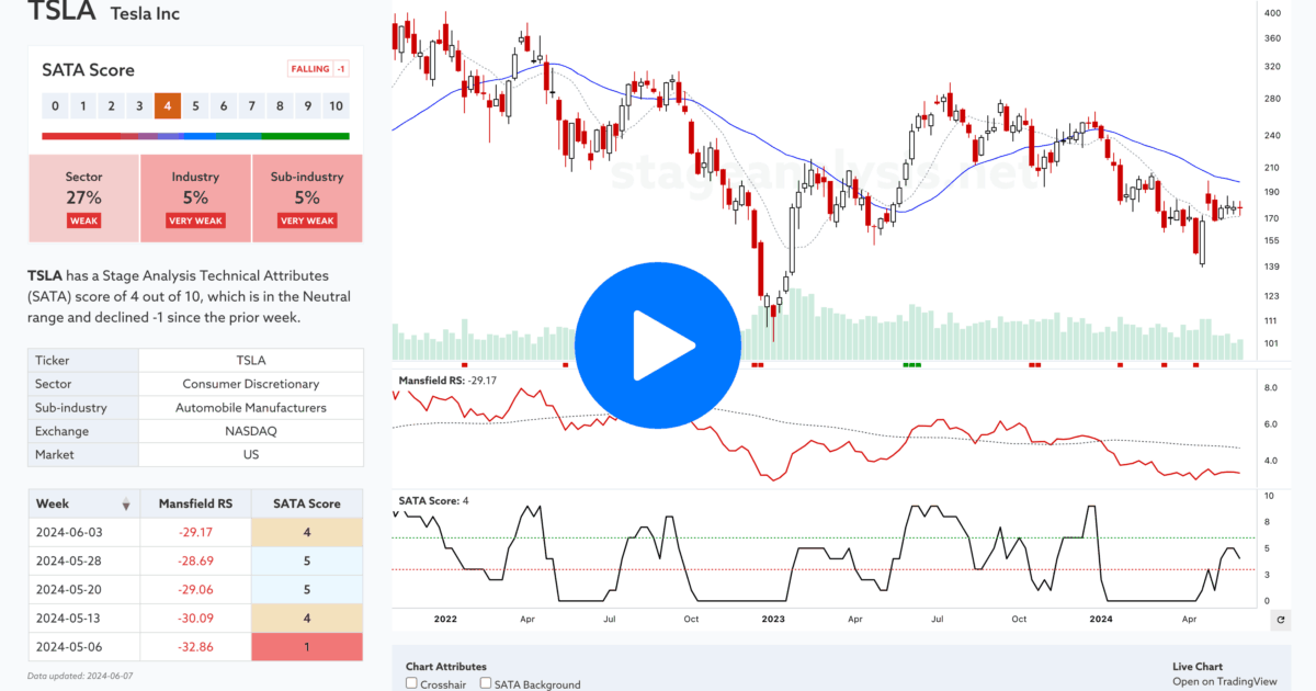 Stage Analysis Members Video – 9 June 2024 - Stage Analysis