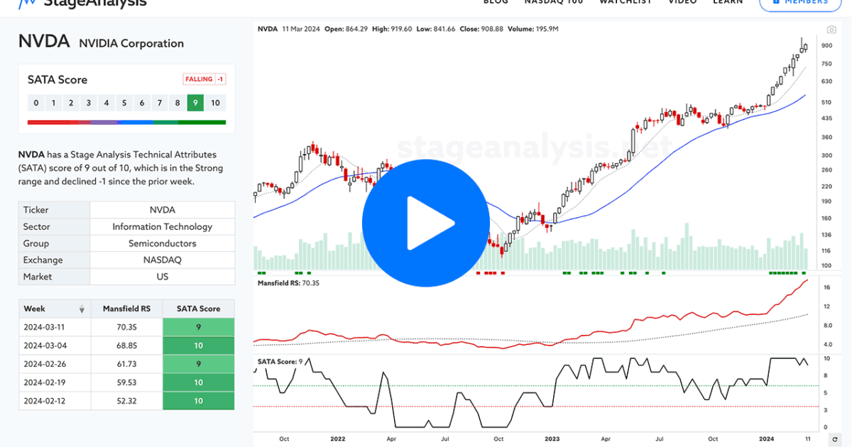 New Features Video: Overview of New Group & Sector Additions to the SATA Tool – 14/03/2024 ...