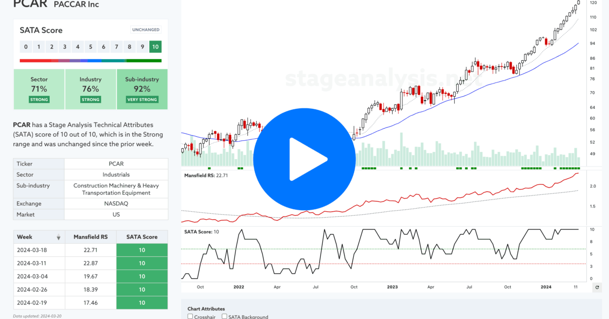 New Features Video: Stage Analysis Technical Attributes (SATA) tools ...