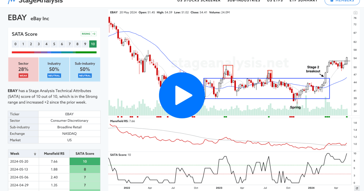 Stage Analysis Members Video – 26 May 2024 - Stage Analysis