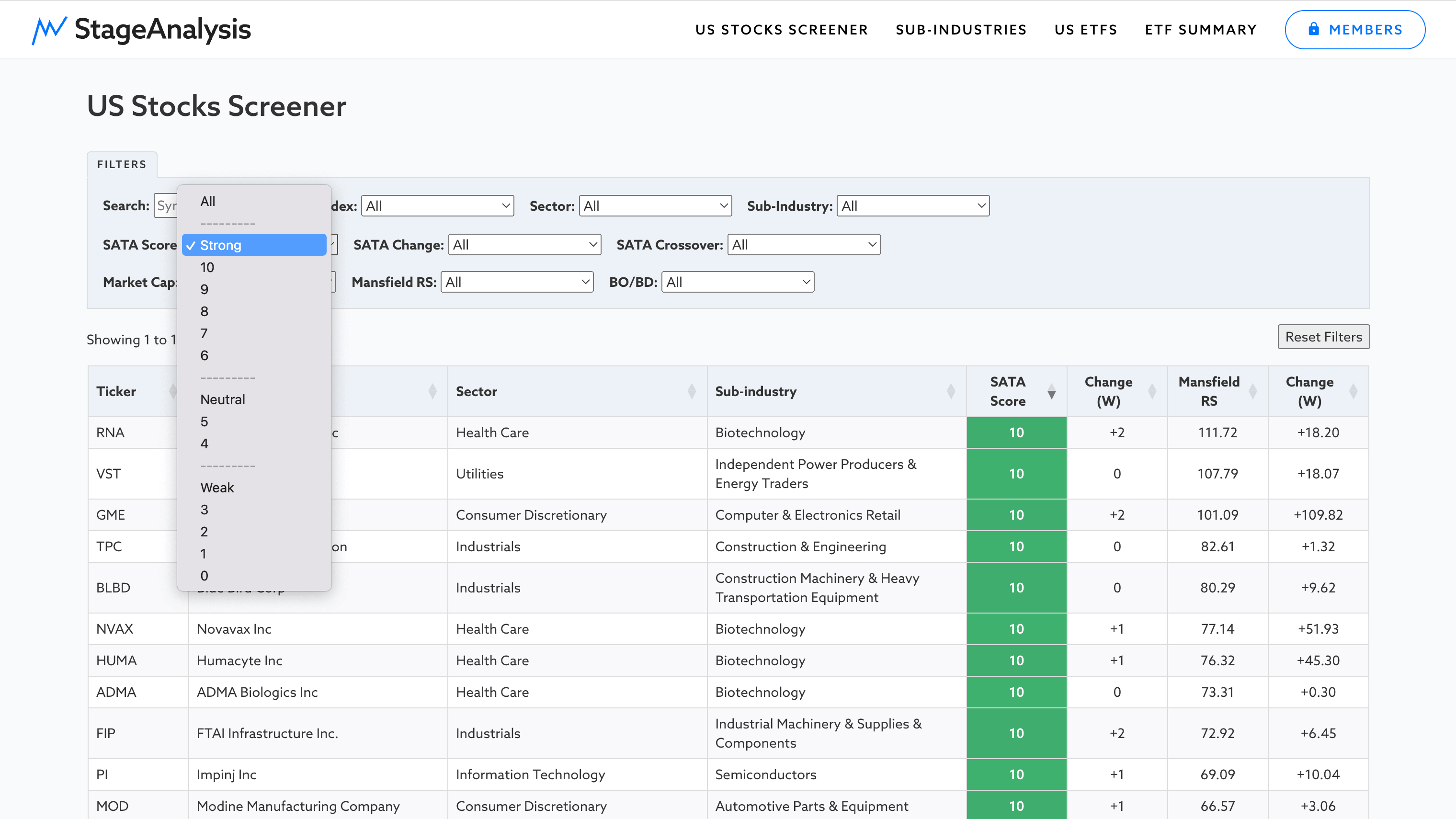 Learn Stage Analysis - Stage Analysis