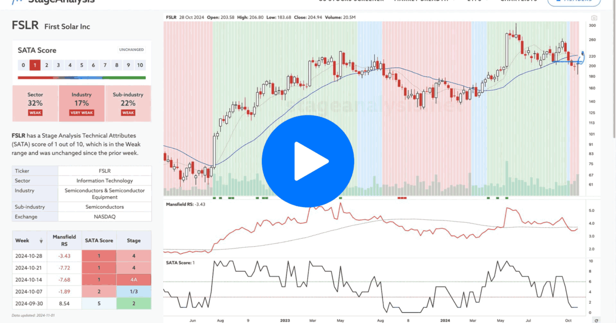 Stage Analysis Members Video – 3 November 2024 - Stage Analysis