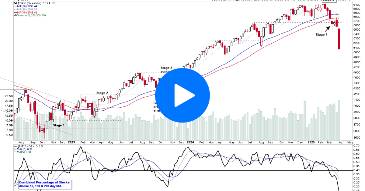 Stage Analysis Members Video – 6 April 2025 - Stage Analysis