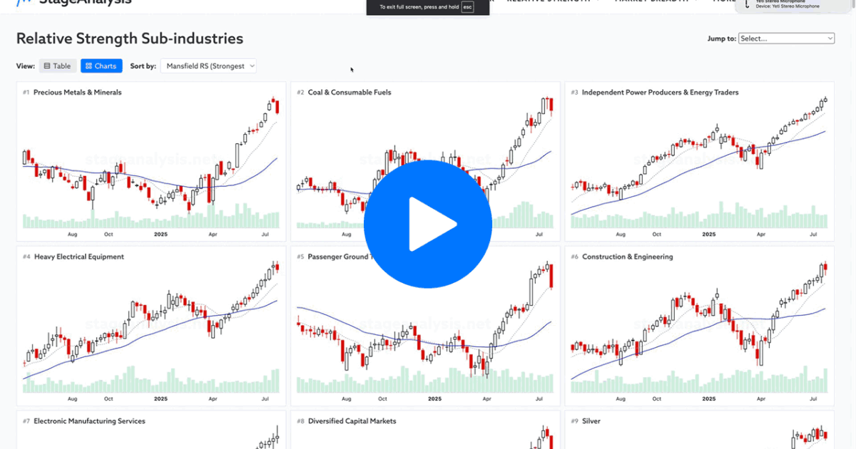 Stage Analysis Members Video – 3 Aug 2025 - Stage Analysis