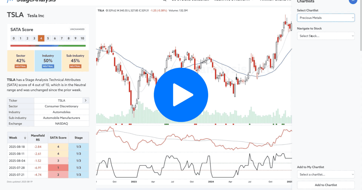 New Feature: Add Stocks to Chartlists From Charts – 20 August 2025 ...
