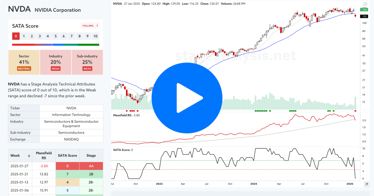Stage Analysis Members Video – 2 February 2025 - Stage Analysis