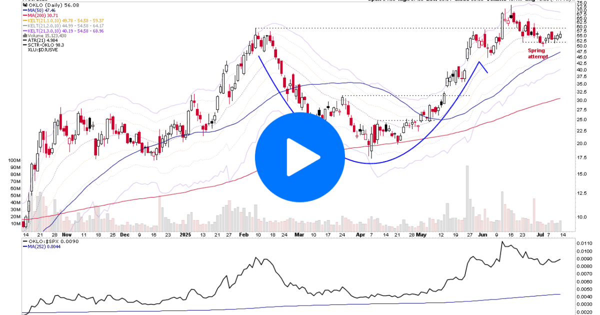 Stage Analysis Members Video – 13 July 2025 - Stage Analysis
