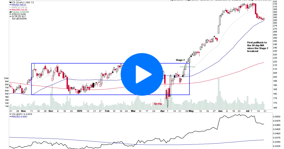 Stage Analysis Members Video – 20 July 2025 - Stage Analysis