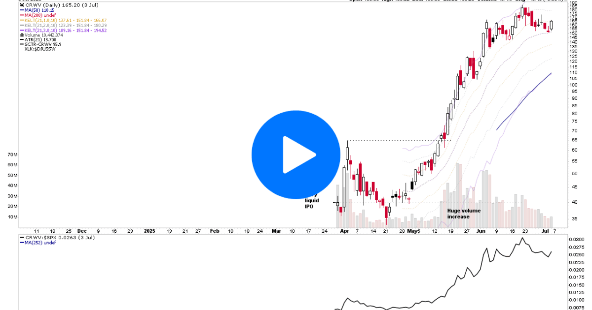 Stage Analysis Members Video – 6 July 2025 - Stage Analysis