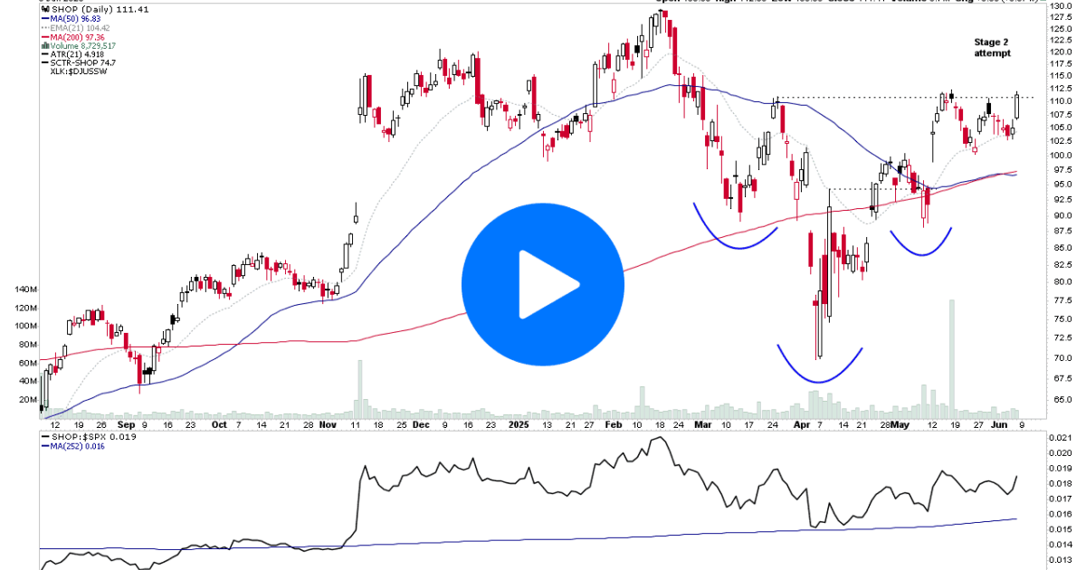 Stage Analysis Members Video – 8 June 2025 - Stage Analysis