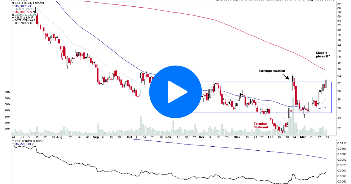 Stage Analysis Members Video – 22 March 2025 - Stage Analysis