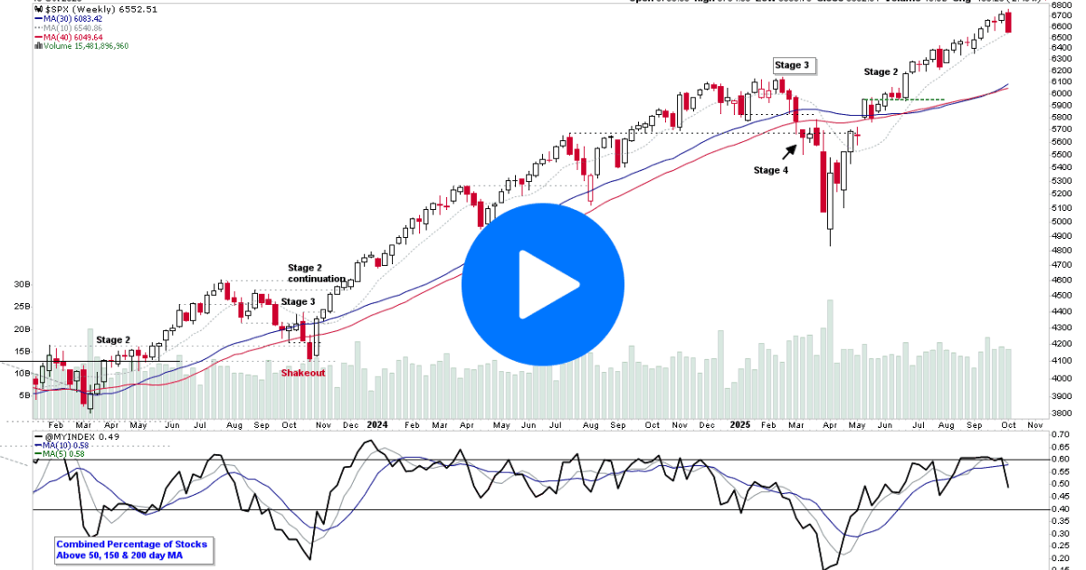 Stage Analysis Members Video – 12 October 2025 - Stage Analysis