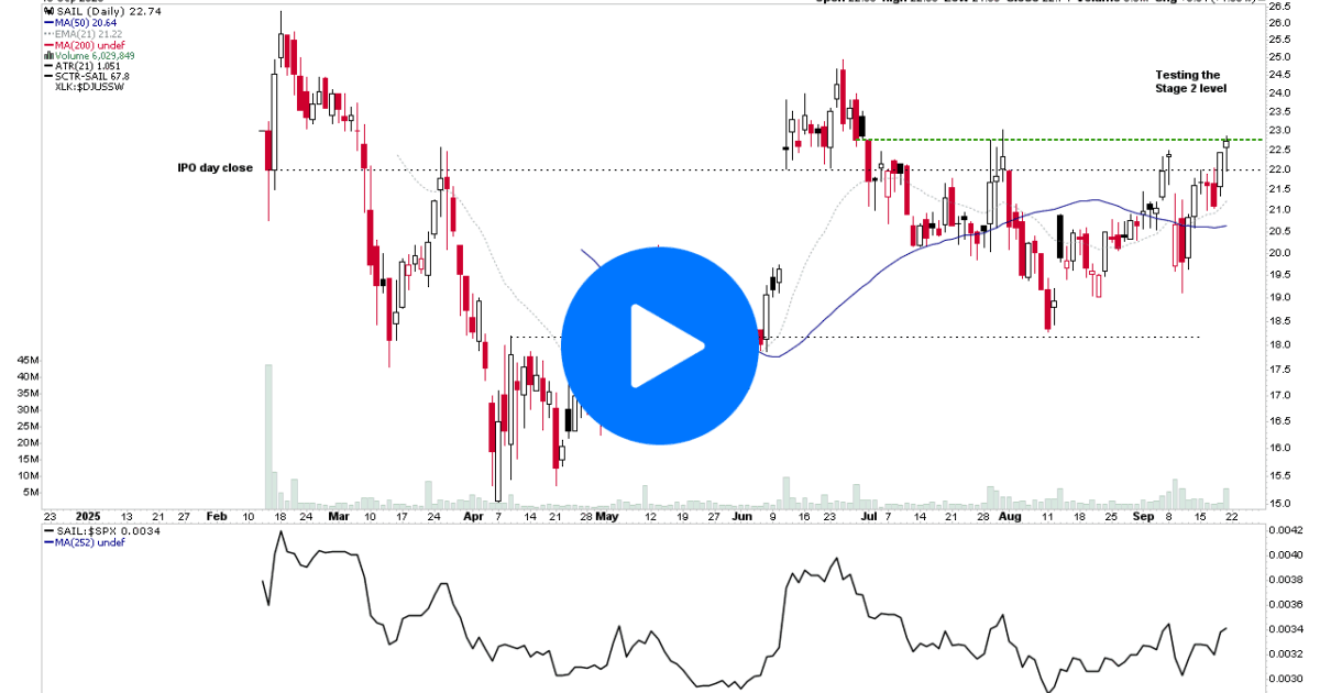 Stage Analysis Members Video – 21 September 2025 - Stage Analysis