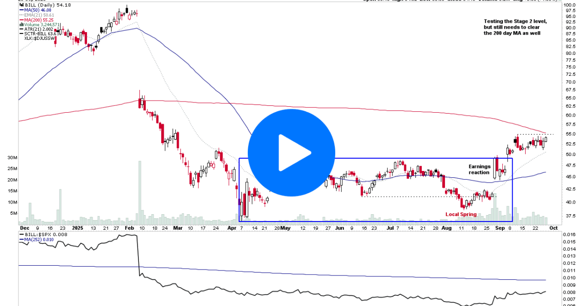 Stage Analysis Members Video – 28 September 2025 - Stage Analysis