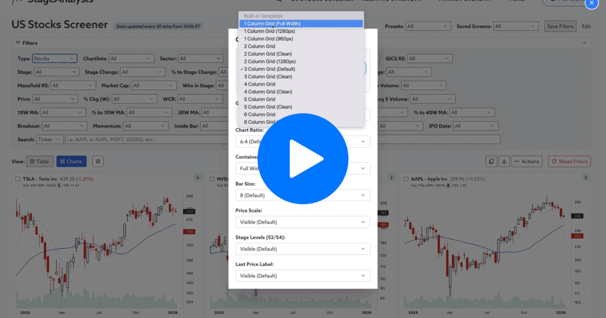 New Feature: Chart Grid Templates – 14 January 2026 - Stage Analysis